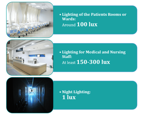 Importance Of Circadian Lighting In Modern Hospital Design